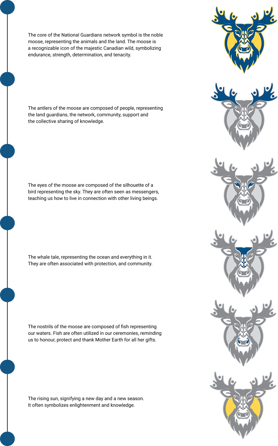 About Us – RNG-NGN